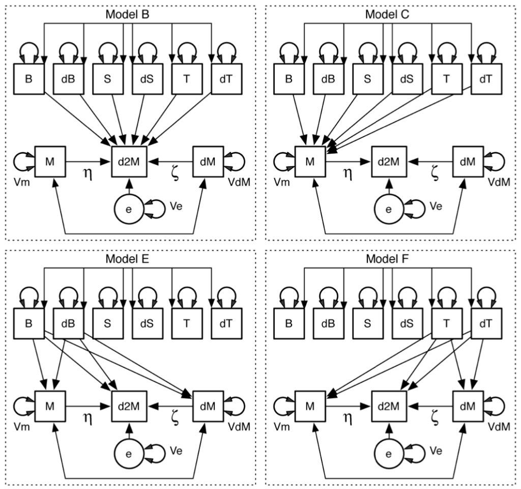 An Application Of Continuous Time Models To Prevention Research 2021 Intraindividual