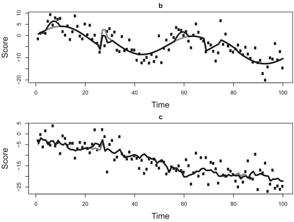 The Reservoir Model of Psychological Capacity (2013) – Intraindividual
