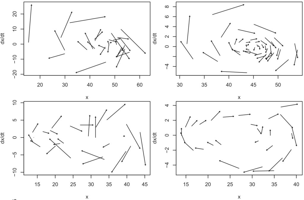 Empirical Bayes Derivative Estimates 2020 Intraindividual